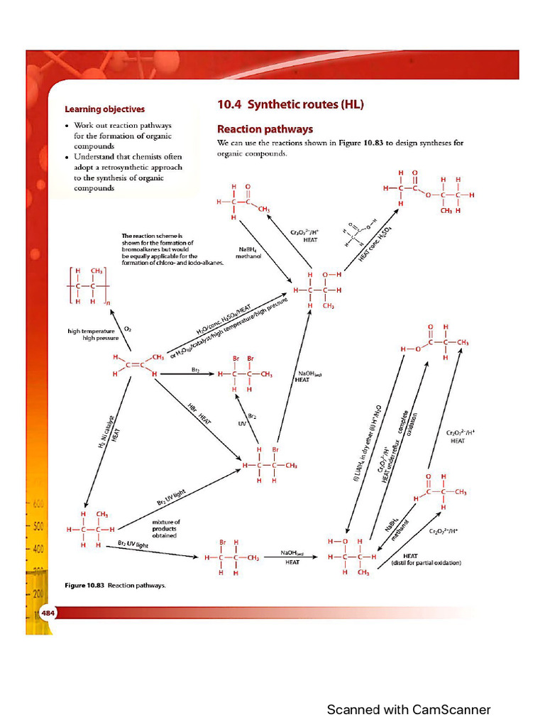 Synthesis Routes | PDF