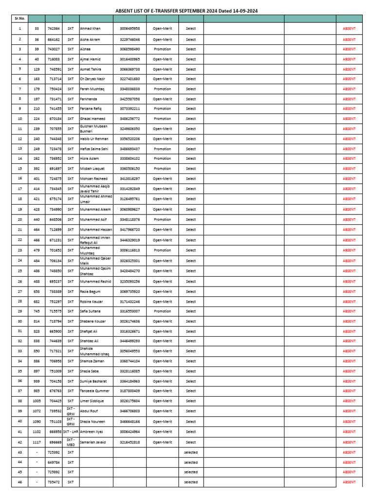 Absent List E Transfer 14-09-2024 | PDF