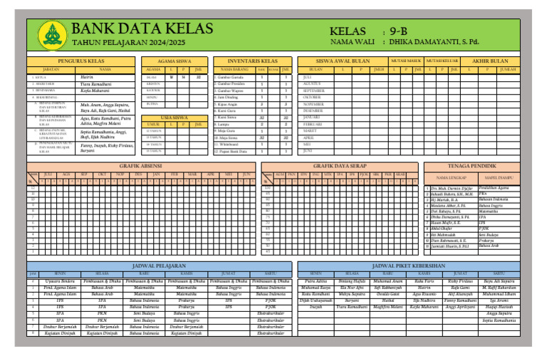 Administrasi Kelas (Dipajang) 9B | PDF