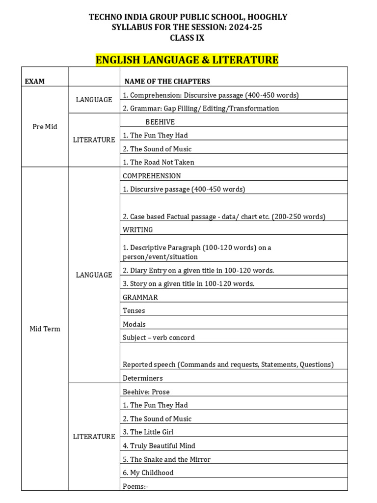 REVISED_std.IX syllabus 2024-25 | PDF