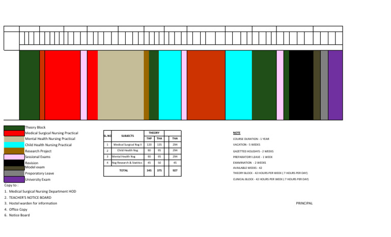 MASTER ROTATION PLAN Third Year 22-23 | PDF