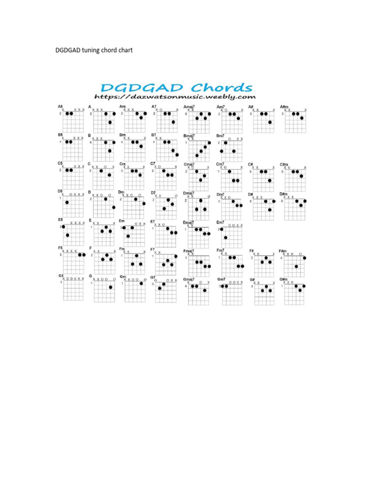 Dgdgad Tuning Chord Chart | PDF