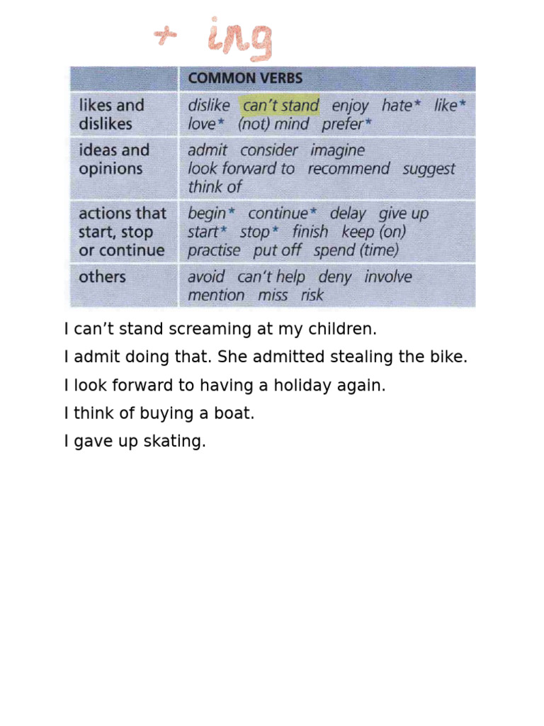 verbs plus gerund, infinitve | PDF