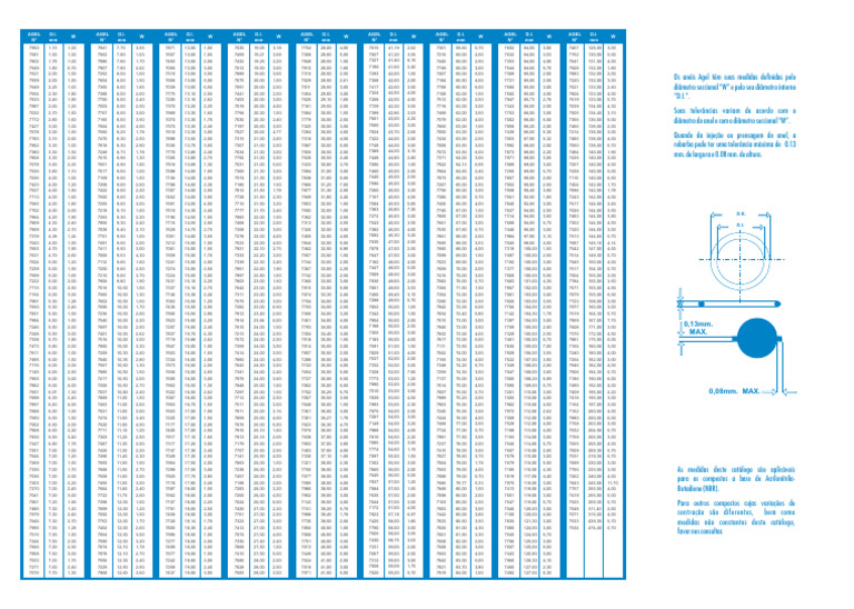TABELA DE ORINGS METRICA NORMA DIN | PDF