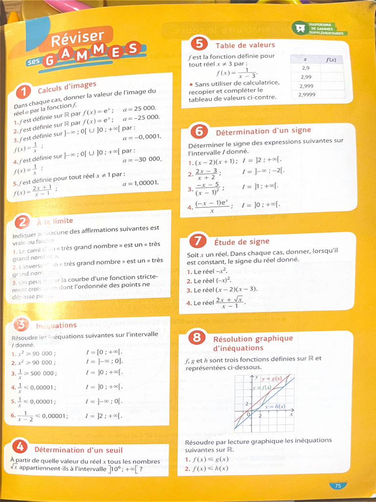 Mathématiques Terminale | PDF