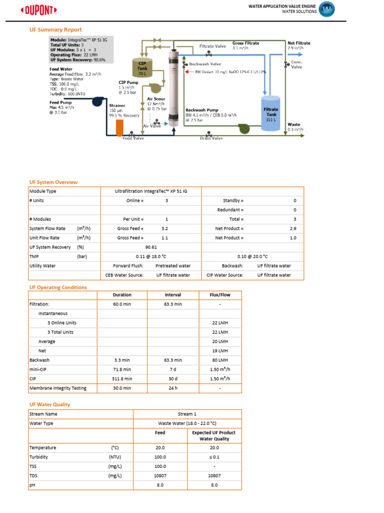 Modelado UF - OI | PDF