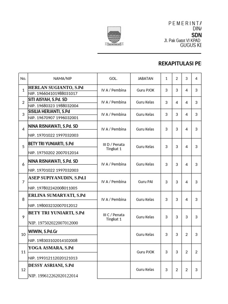 Rekap PKG SDN 212 Harapan 2021 | PDF