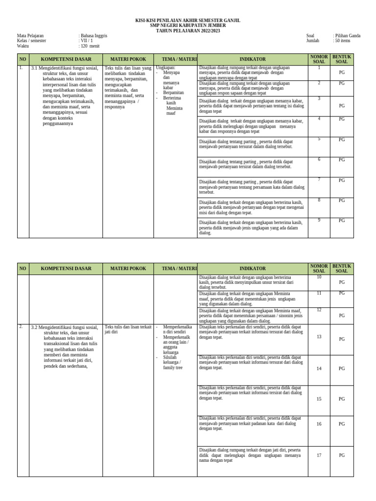 Kisi-Kisi Pas Big 7 K13 TH 2022-2023 | PDF