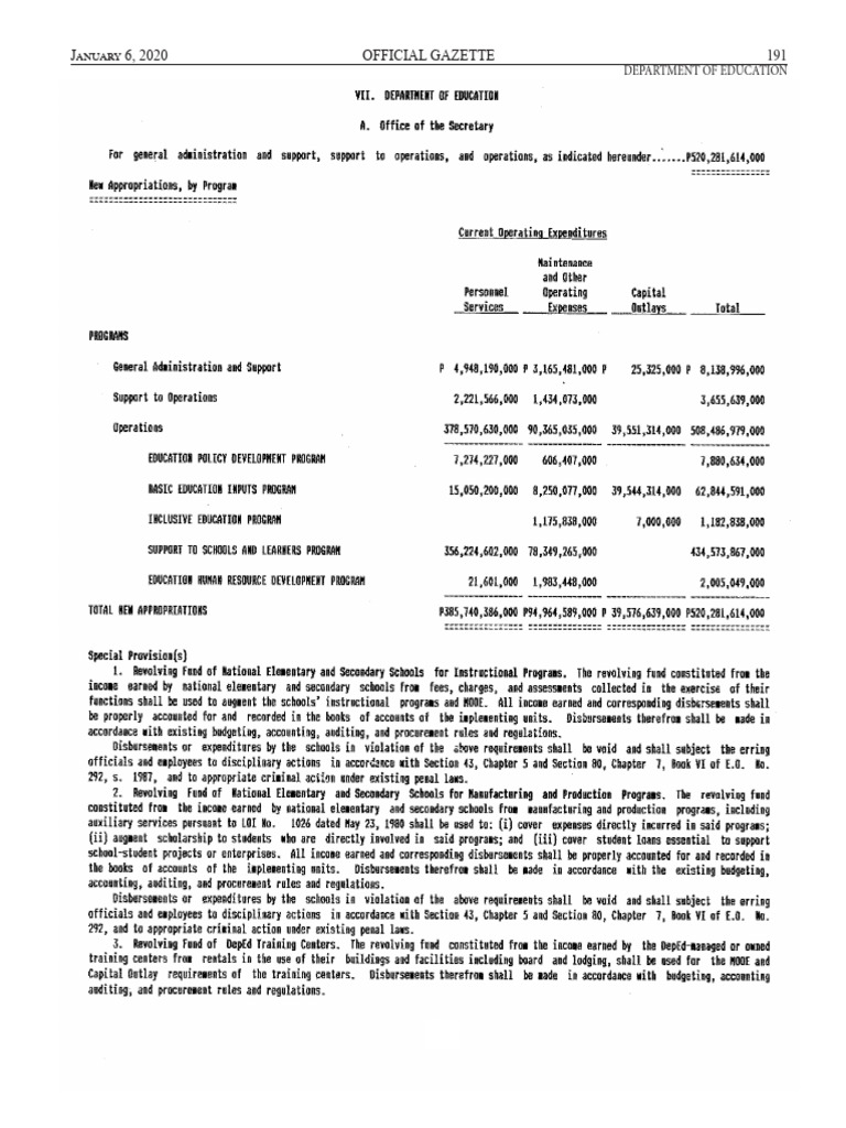 Deped 2020 Approved Budget | PDF