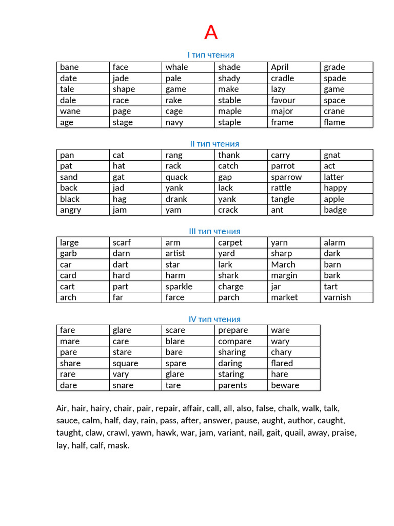 Pronunce Exerc | PDF