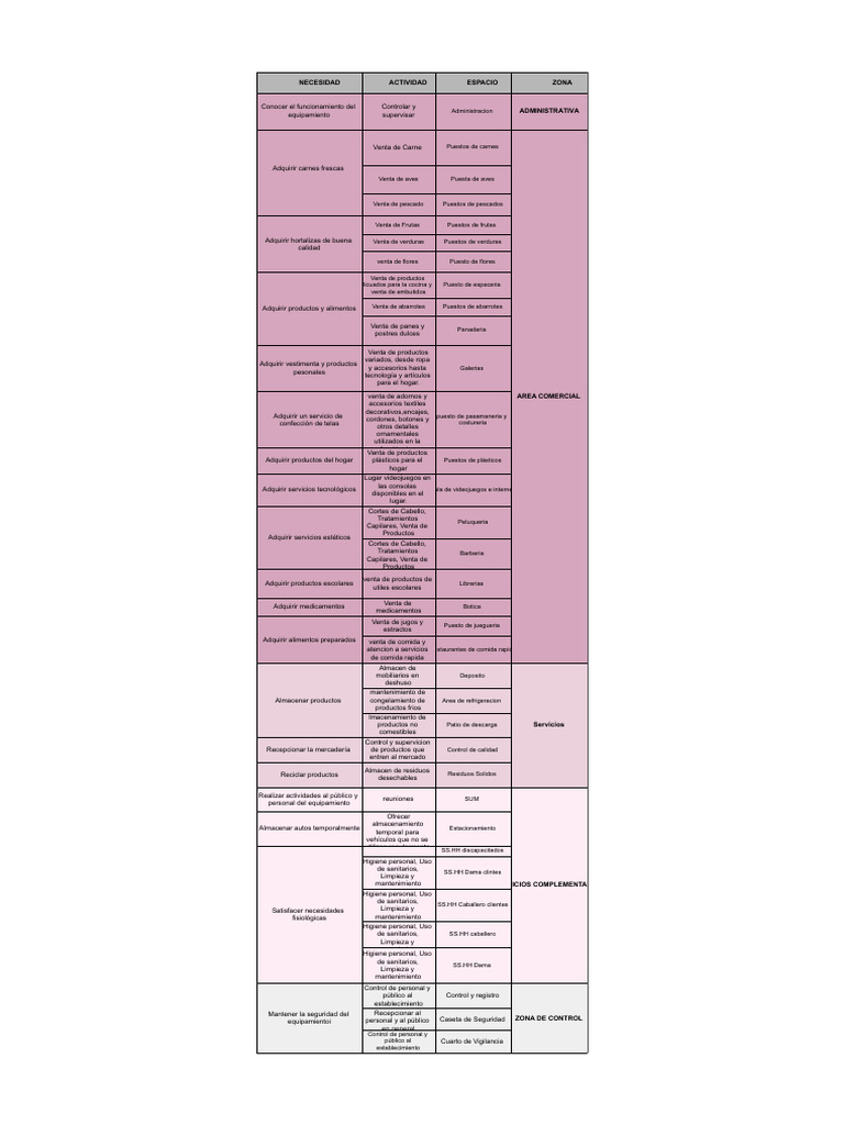 PROGRAMA DE NECESIDADES - Hoja 1 | PDF