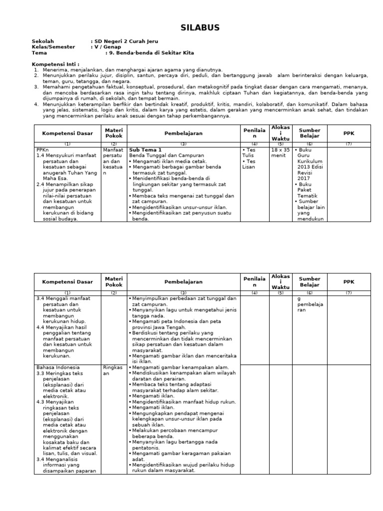 Silabus Tema 9 | PDF