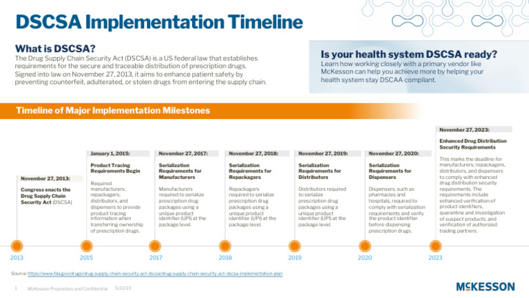 Infographic DSCSA Timeline | PDF