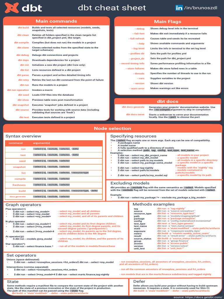 DBT Cheat Sheet | PDF