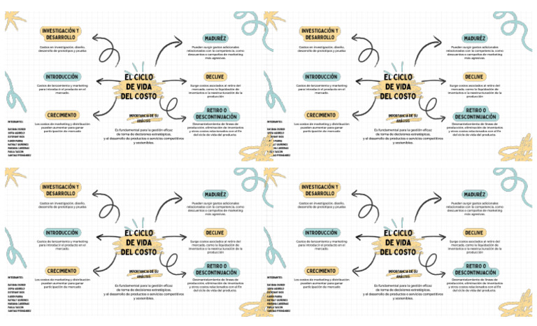Mapa Contabilidad - 2024-2 - 051439 | PDF