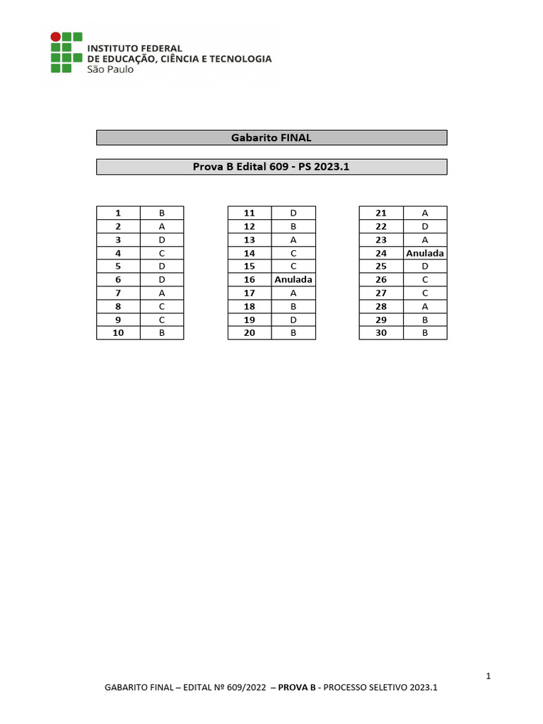 Gabarito FINAL - Ensino Mdio Integrado PROVA B - Edital 6092022 | PDF