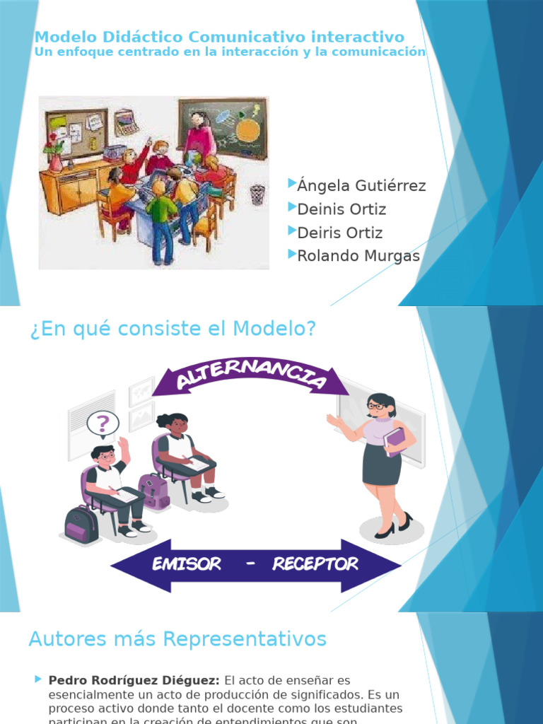 Modelo Didáctico Comunicativo Interactivo Final | PDF