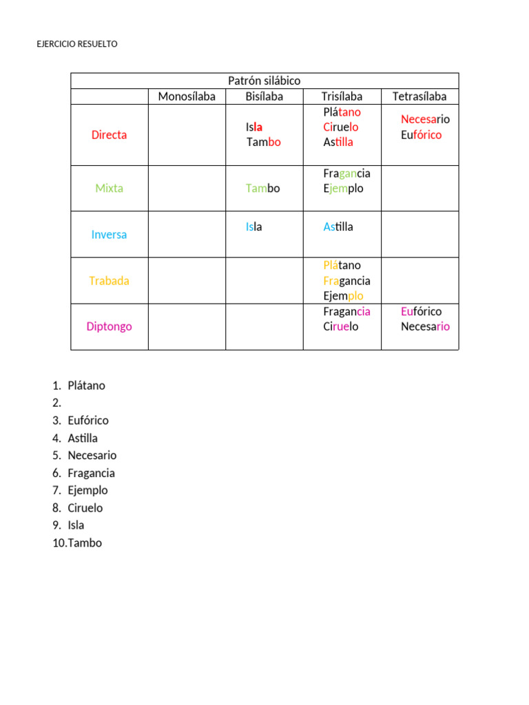 Patrón Silábico Resuelto | PDF