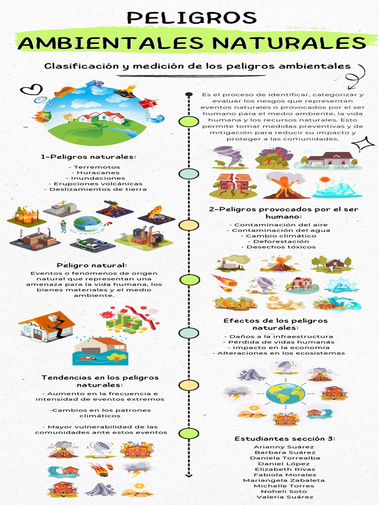 Infografía Ambiental Pdf