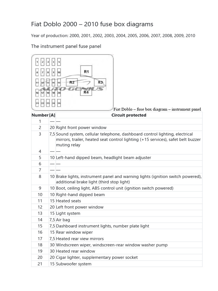 Fiat Doblo I 223 2000 2010 Fuse Box Diagrams Pdf