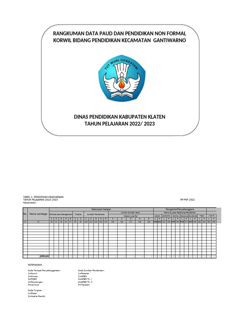 Format PNF Kab. | PDF