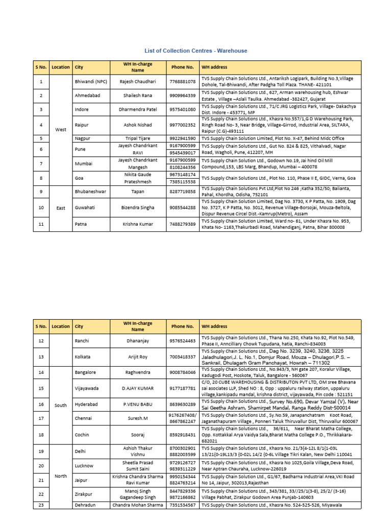 list-of-collection-centres-warehouses blue star | PDF