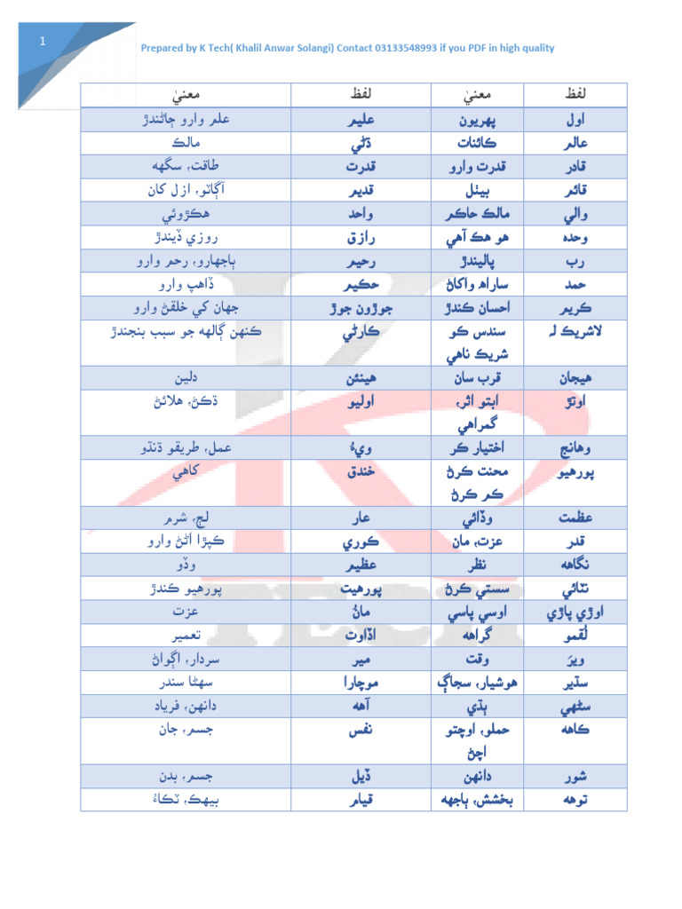 Sindhi Classs 5 To 8 Complete | PDF