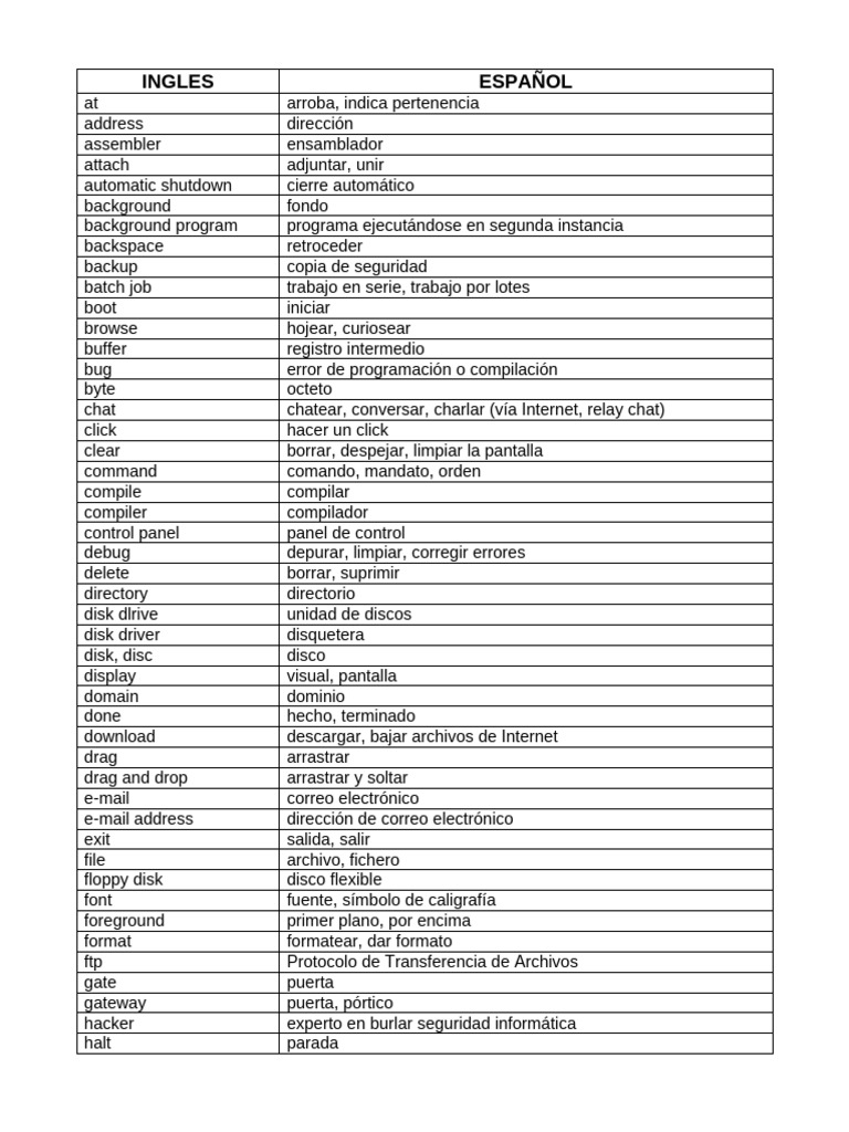 COMPUTACION VOCABULARY INGLES | PDF