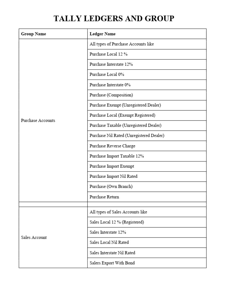 Tally Ledgers and Group PDF | PDF