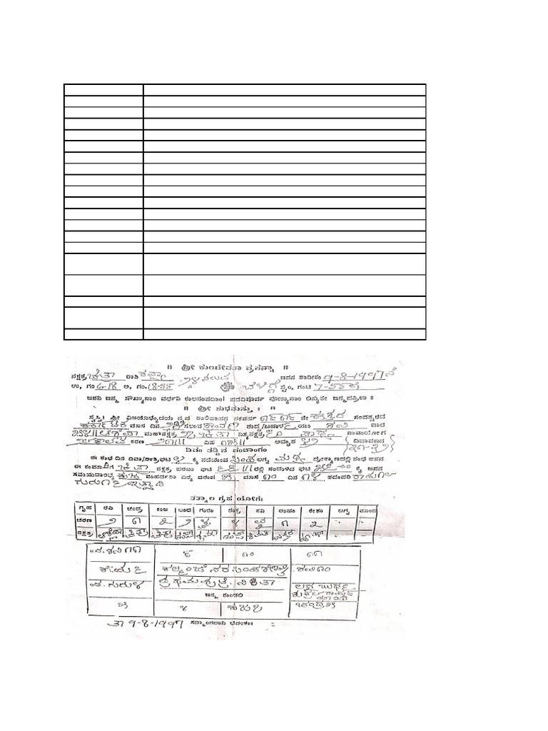 Nikitha Biodata | PDF
