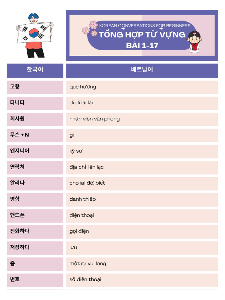 T NGH PT V NG Bài 1-17 | PDF