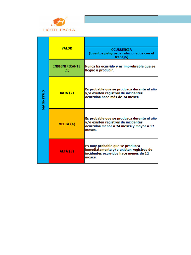 Miper SST 2024 Hotel Paola (Rev.2) | PDF