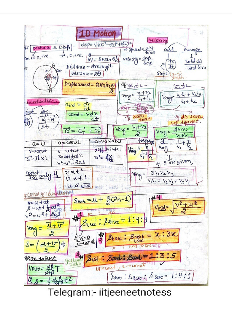 Class 11 Physics (Part-1) Colorful Revision Notes | PDF