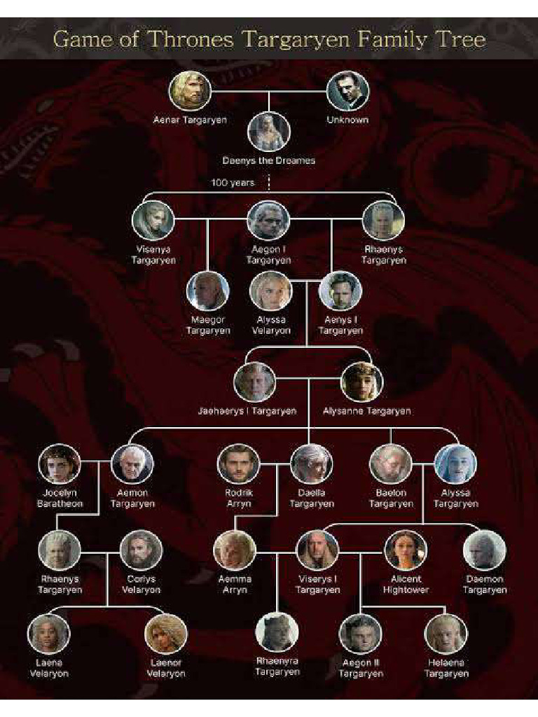 Stark Tree Heir | PDF