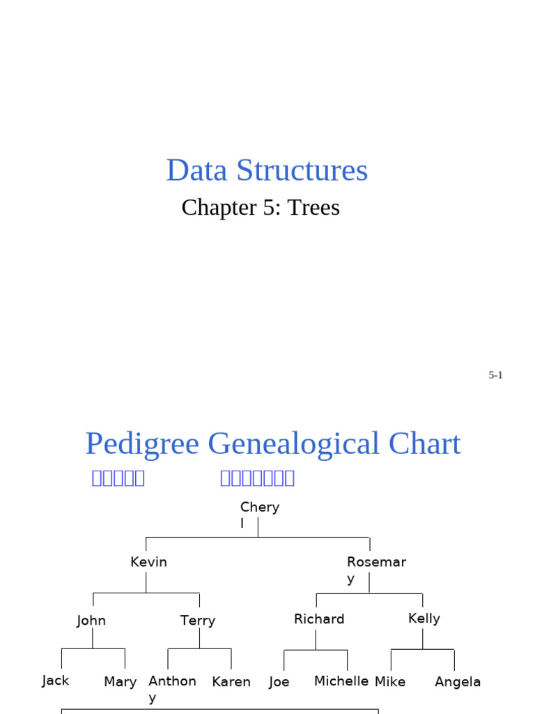 ch05 Trees Nosolution | PDF | Algorithms And Data Structures