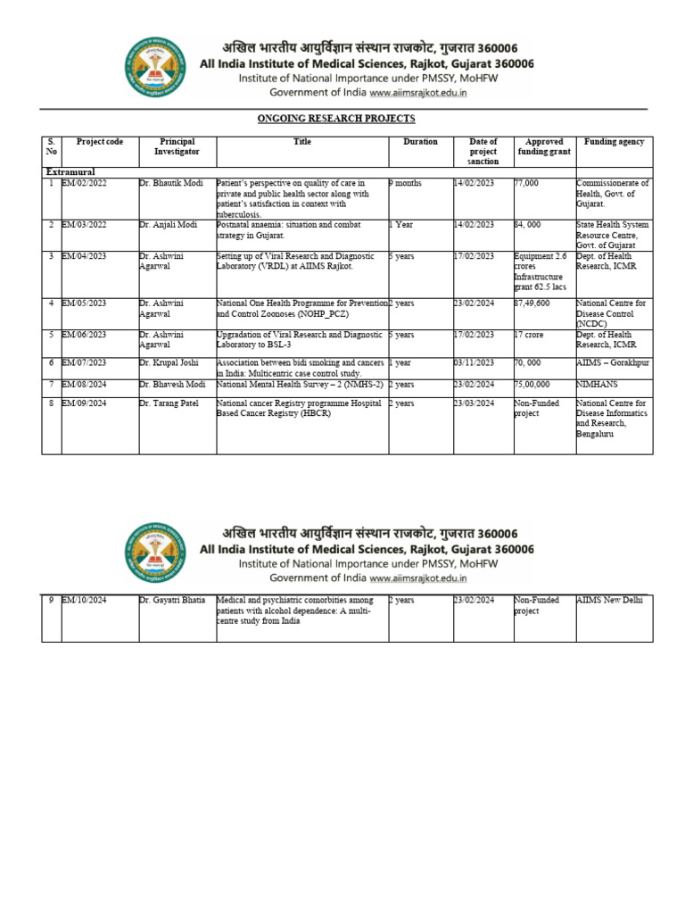 Ongoing Research Projects July 2024 | PDF