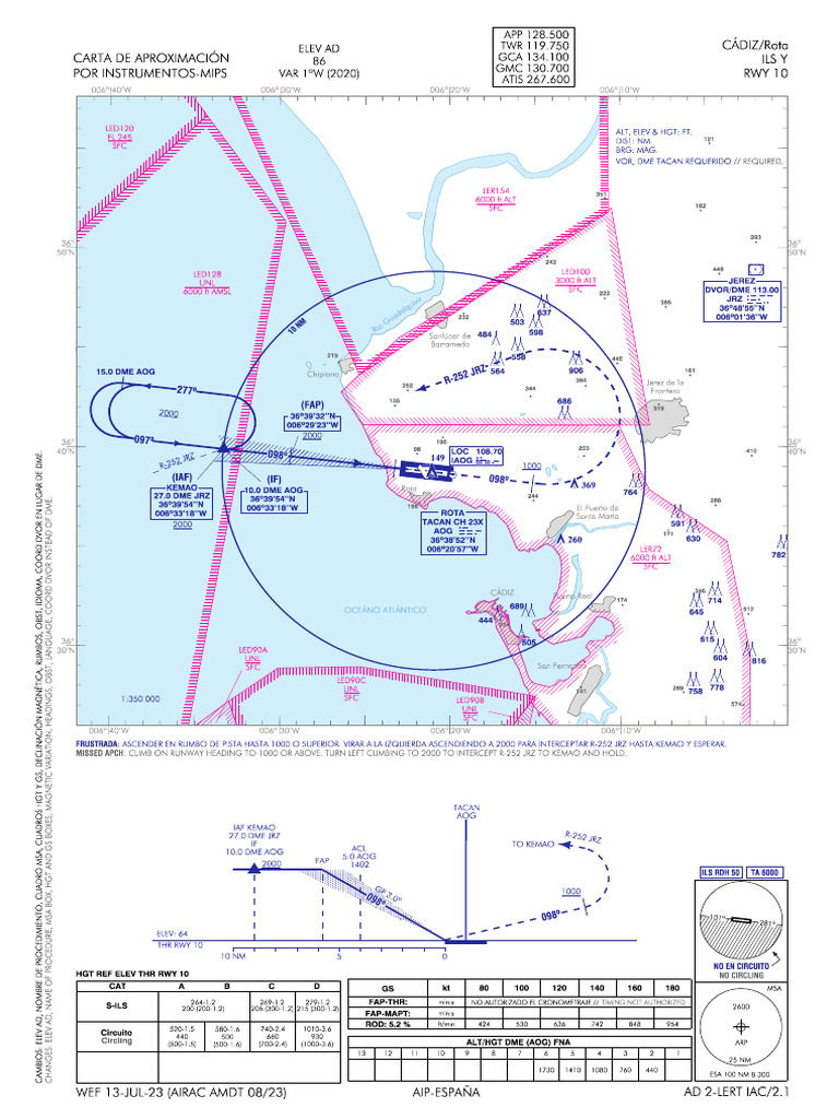 LE AD 2 LERT IAC 2 en | PDF