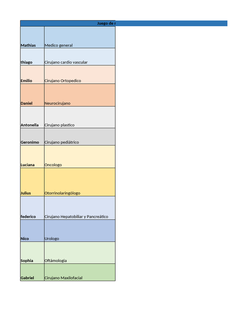 Medico General: Juego de Roles DOCTORES 3A | PDF