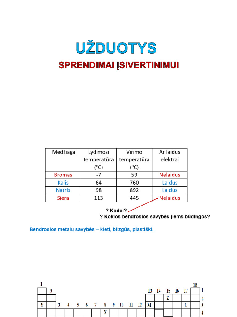Uzduotys 8 Kl. Periodine Lentele, Simboliai, R. Skaiciai Ats 2 | PDF