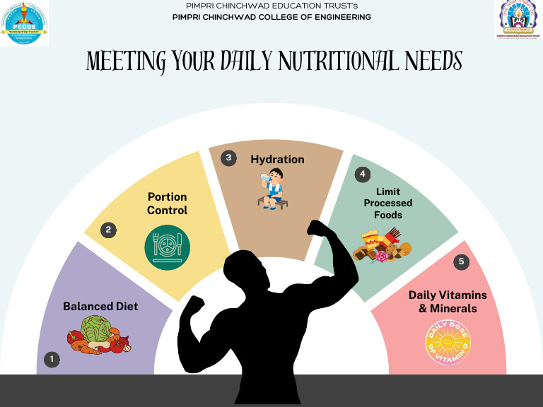 UHV - Health Awareness Campaign - Nutritional Needs | PDF