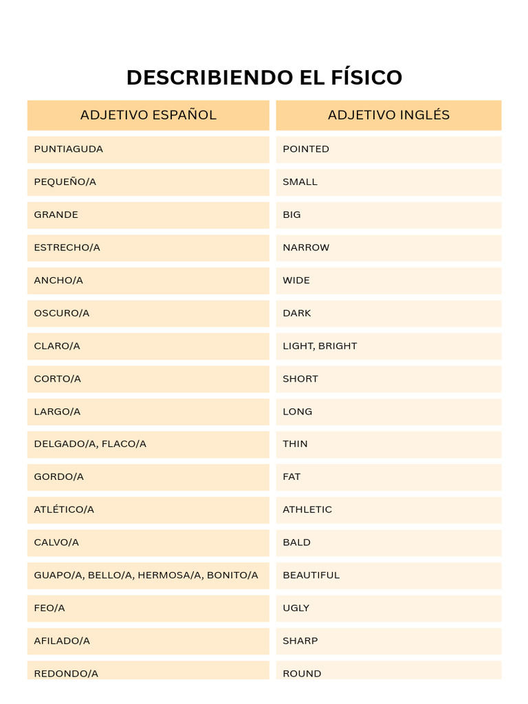 Adjetivo Español | PDF