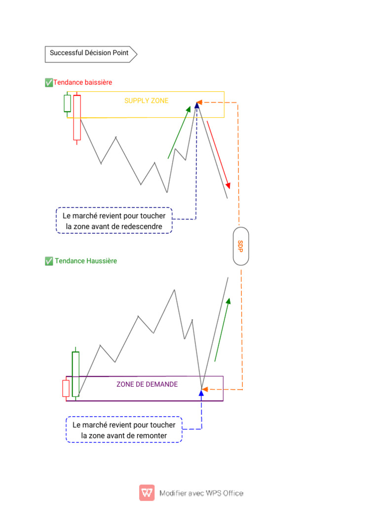 Analyse Graph WPS Office | PDF