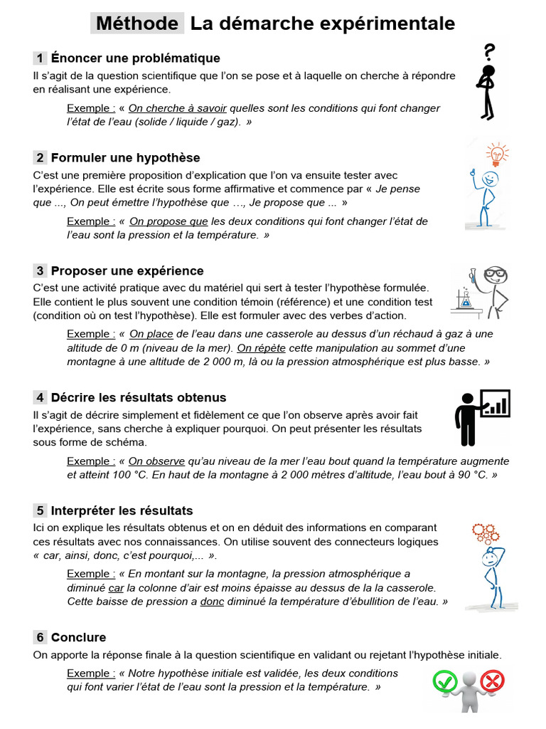 Methode Demarche Experimentale | PDF