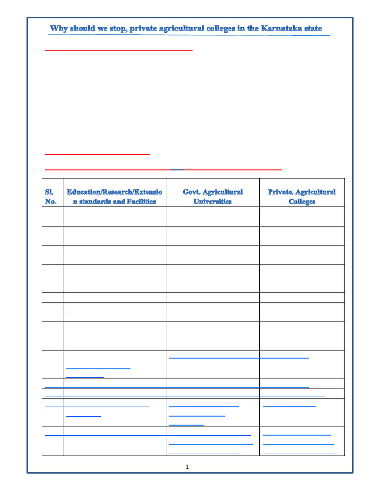 What Are Private Agril Colleges - RAMESHA LEE | PDF