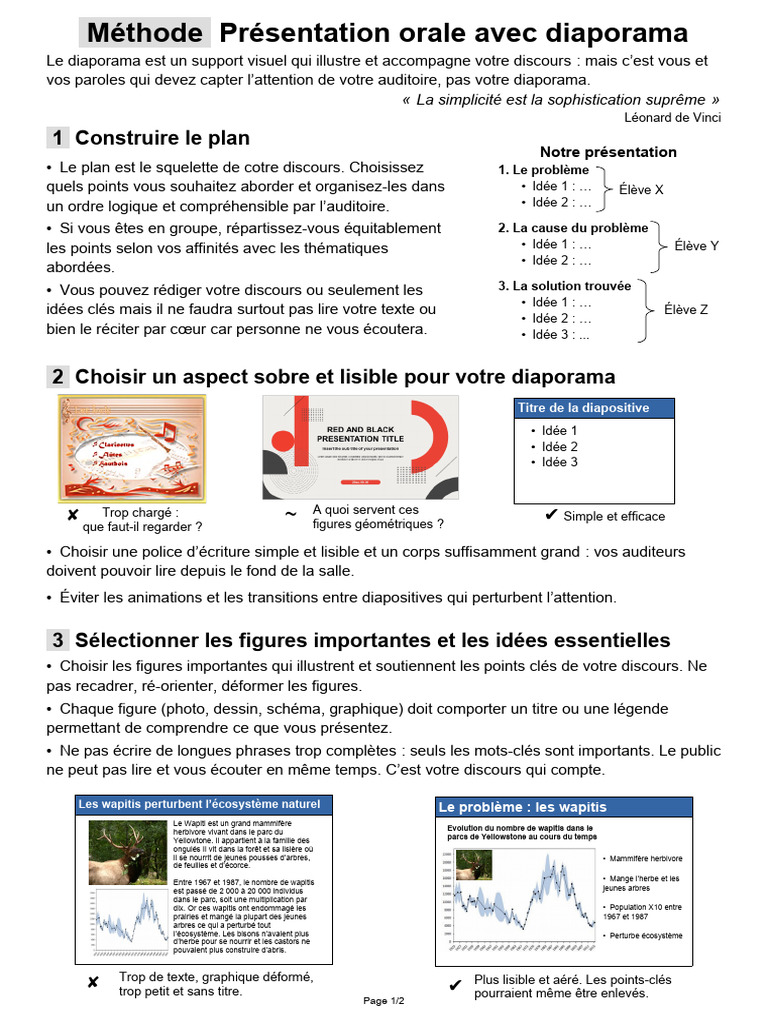 Methode Oral Diaporama | PDF