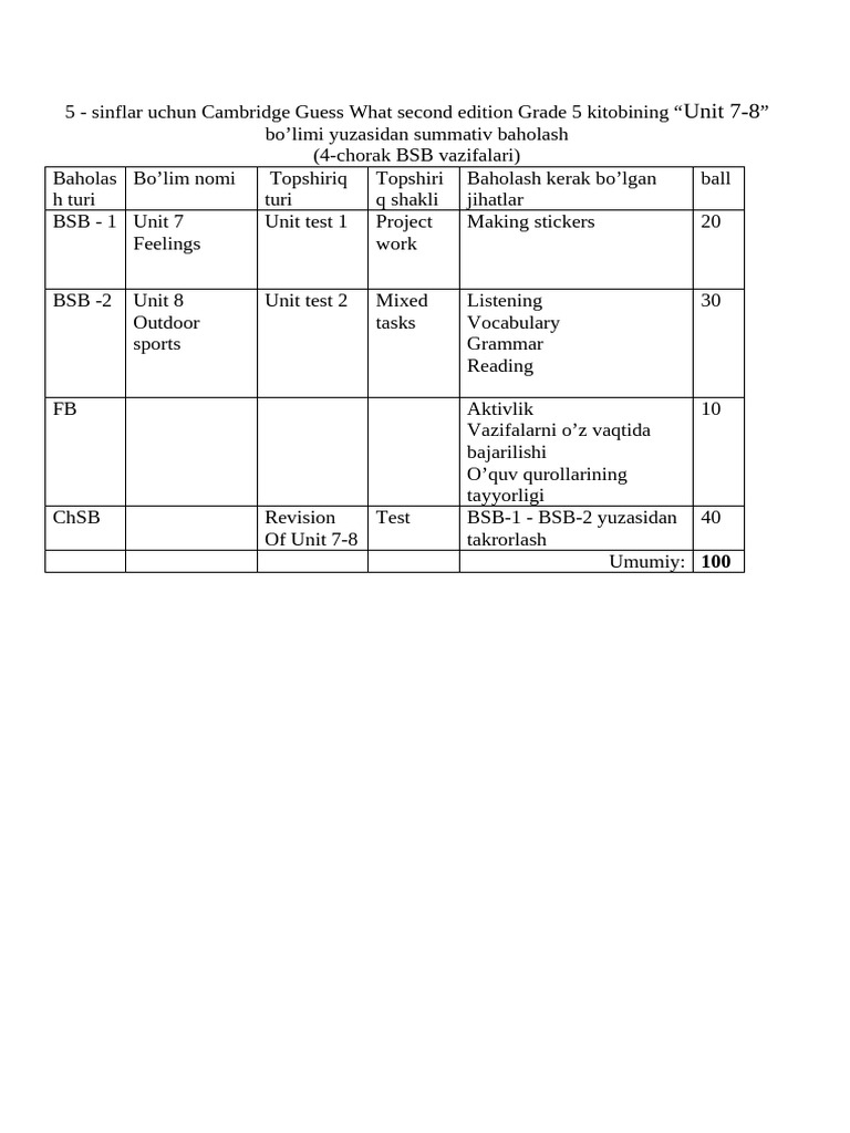Grade 5 Term 4 Real BSB 1 | PDF
