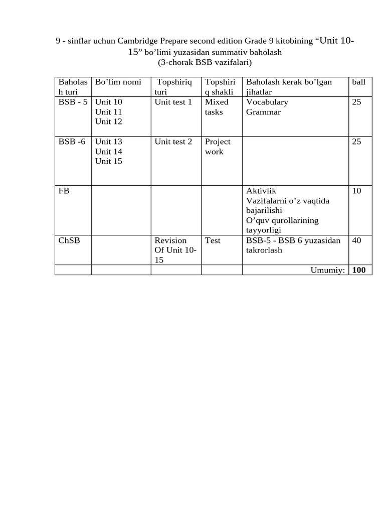 Grade 9 Term 3 Real BSB 5 | PDF