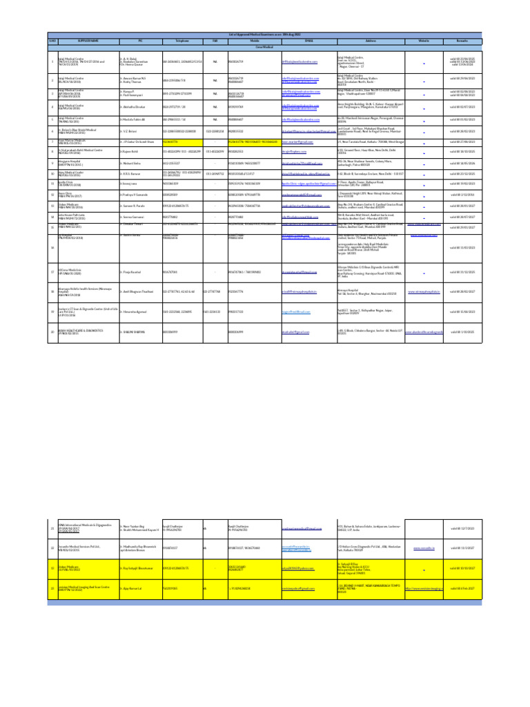 List of Medical Examiners Approved by SMRSPL | PDF