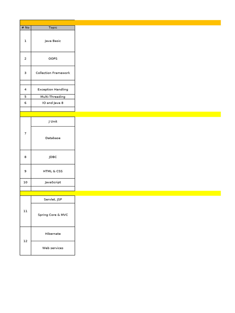 Full Java Topics | PDF