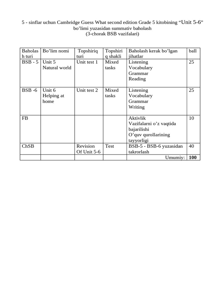 Grade 5 Term 3 Real BSB 5 | PDF